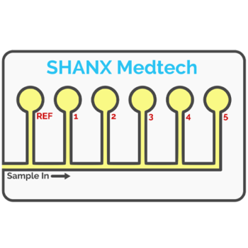 Technology - ShanX Medtech